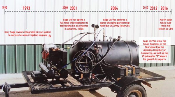 Evolving the Jobsite Oil Change | Sage Oil Vac